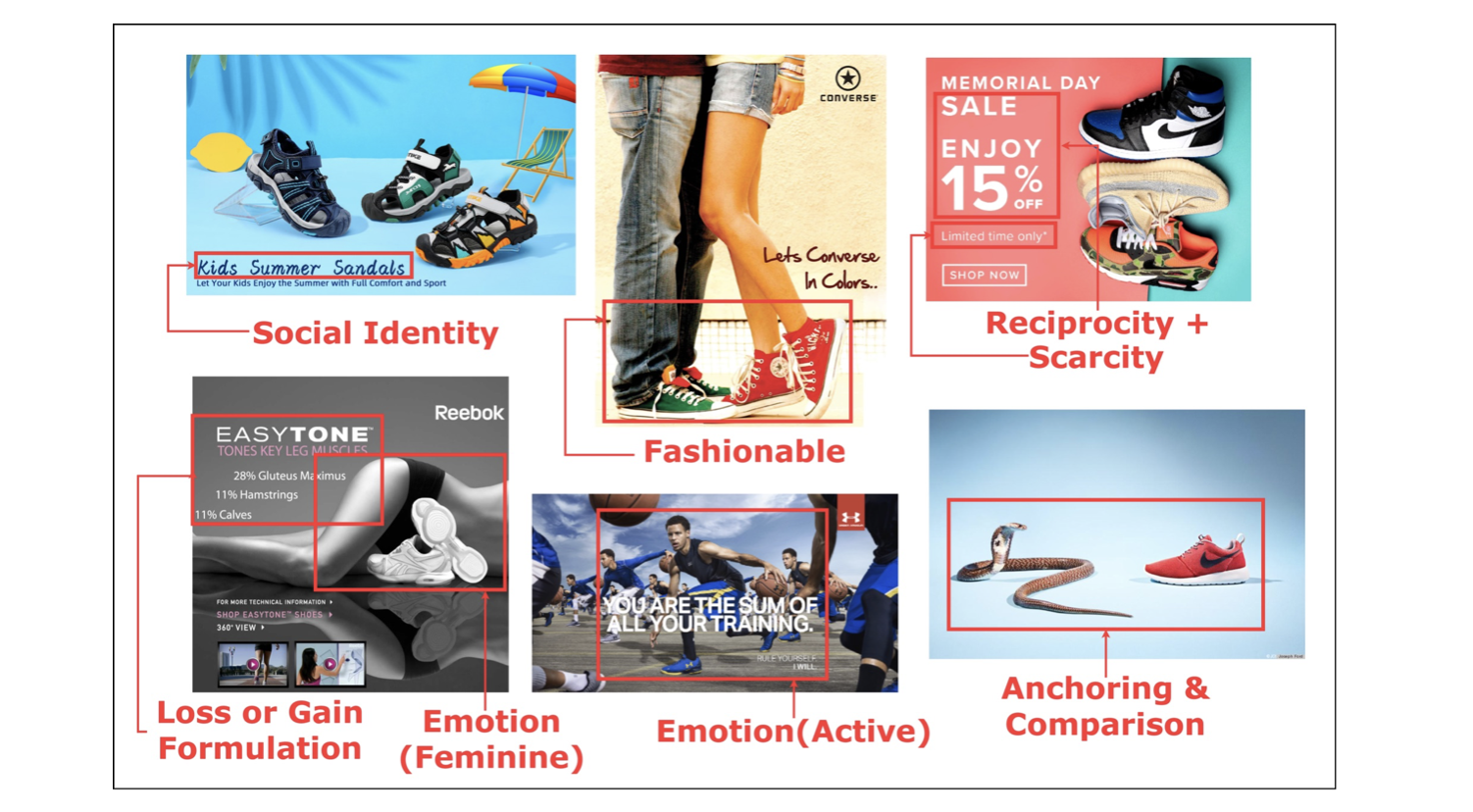 Persuasion Strategies In Advertisements